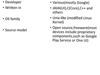 ANDROID OPERATI.pptx