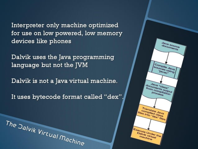 Android Operating System Ppt 
