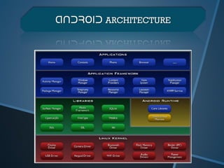 Android operating system | PPT