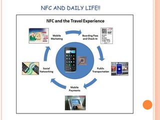 Android operating system + NFC | PPT