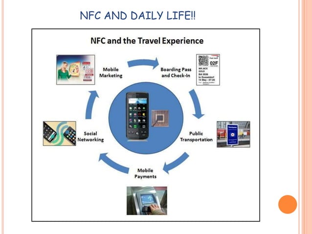 Android operating system + NFC | PPT