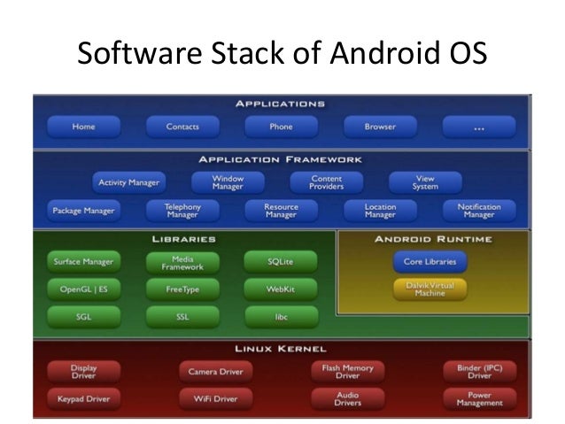 Android operating system