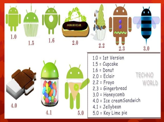 Android operating system | PPTX