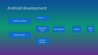 Android operating system | PPTX