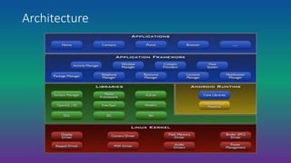 Android operating system | PPTX