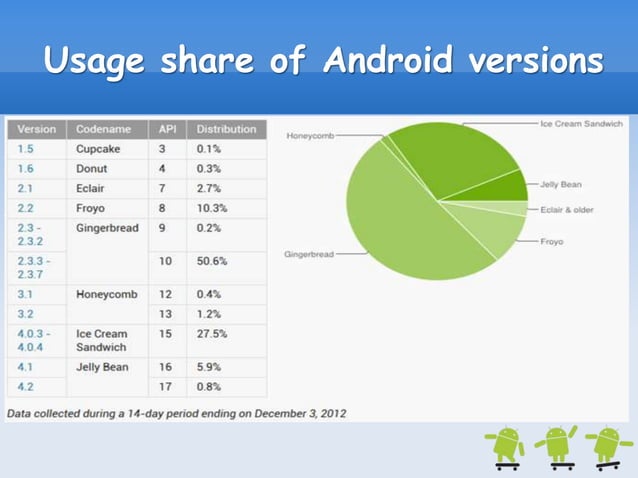 Android operating system.ppt
