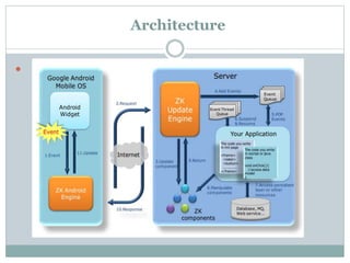Android operating system-Ppt.pptx