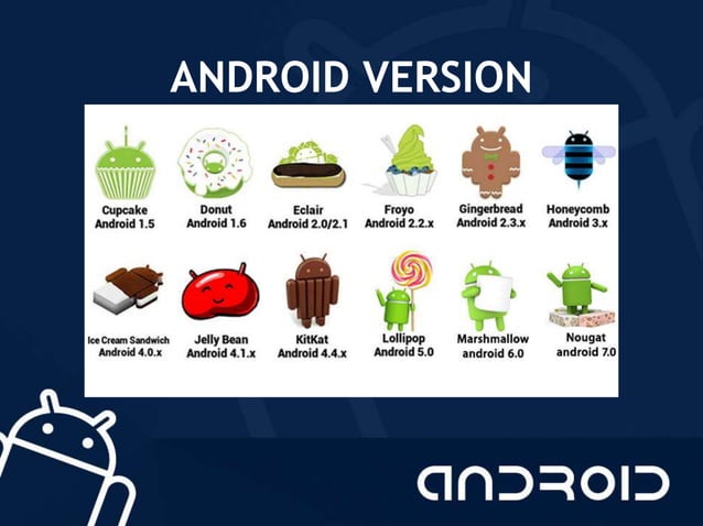 Android o ppt | PPTX