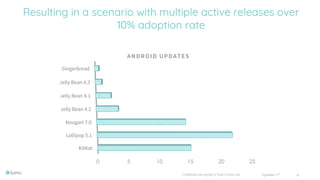 Android Oreo - An Introduction | PPT