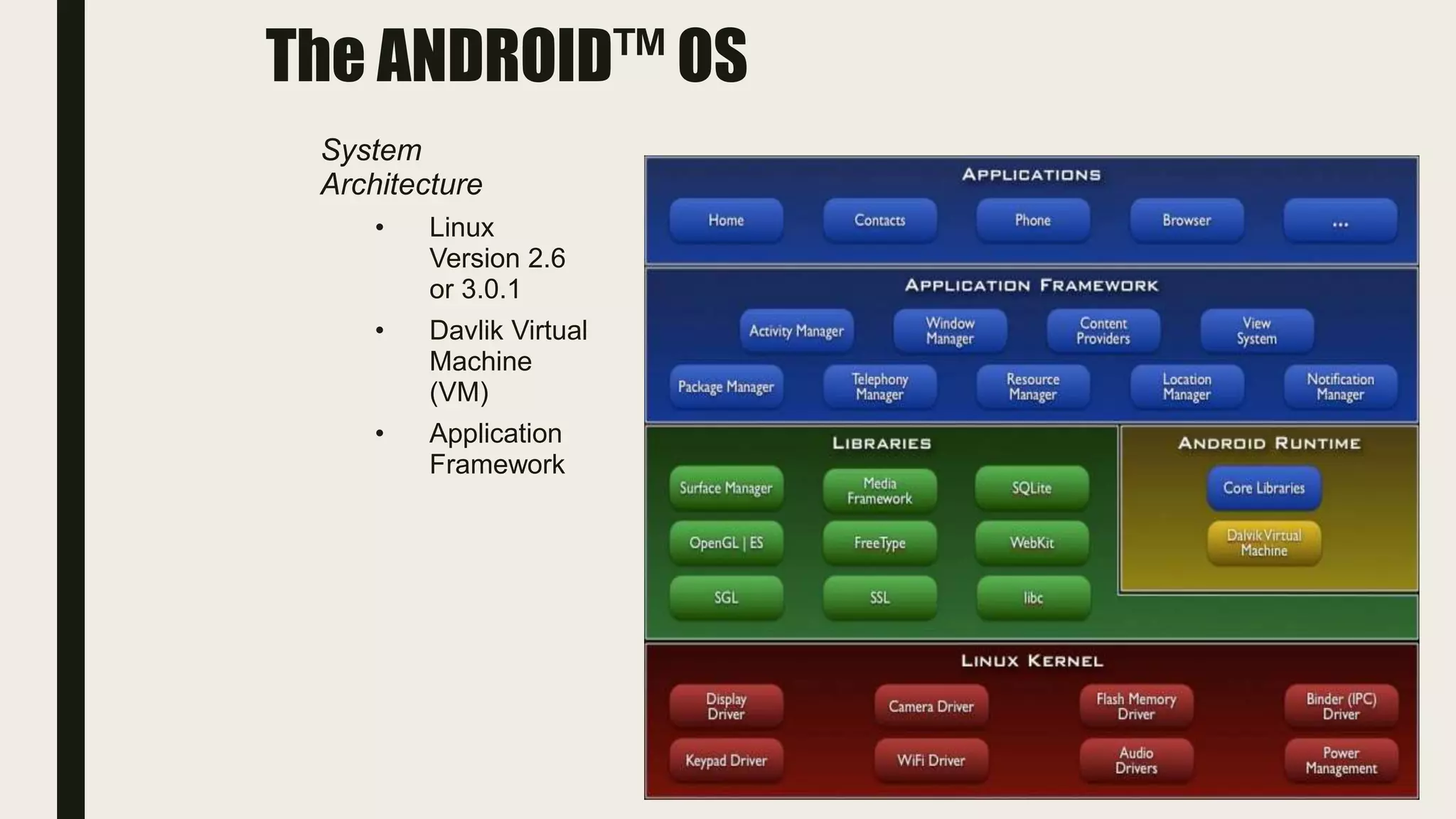 Android os by dallas technologies | PPT