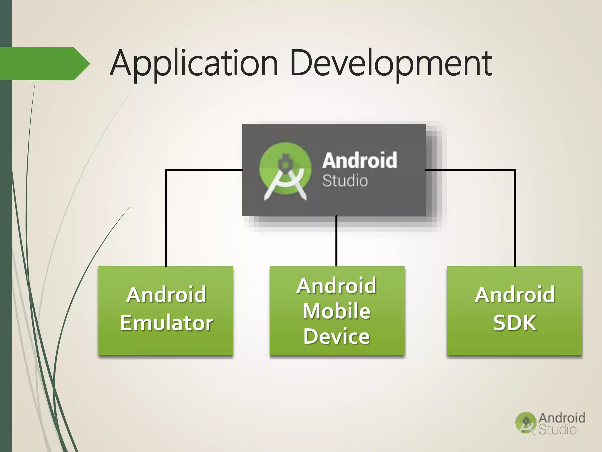 Android Operating System | PPTX
