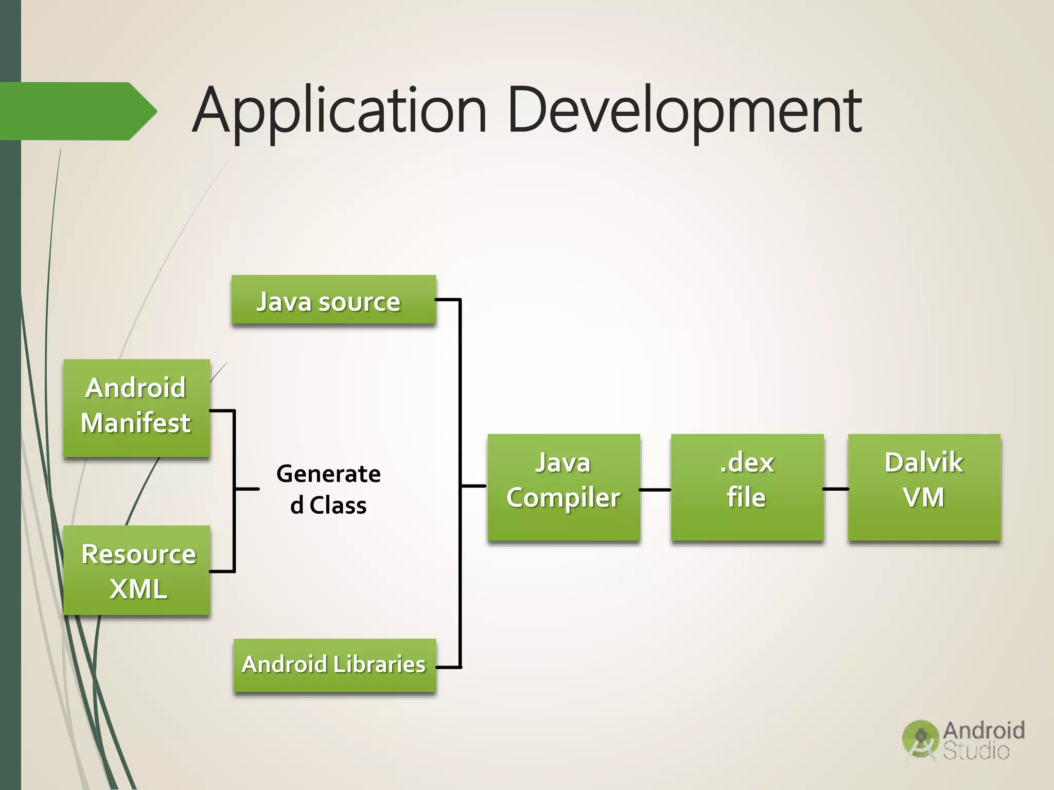 Android Operating System | PPTX