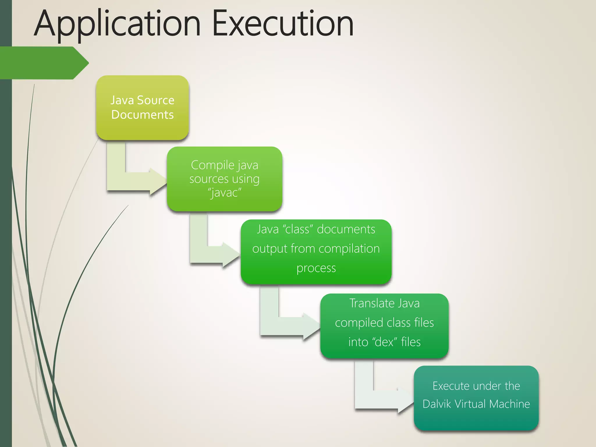 Android Operating System | PPTX