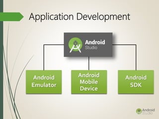 Android Operating System | PPT