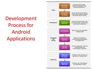 Android OS Core Cryyyyyyuujuoncepts.pptx