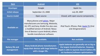 Android as an Operating System | PPT