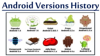 Android as an Operating System | PPT