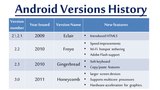 Android as an Operating System | PPT