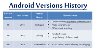 Android as an Operating System | PPT