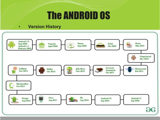 Android OS & Security.pptx