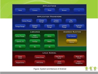 Android OS & Security.pptx