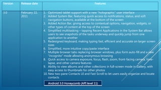 Android OS version history | PPT