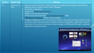 Android OS version history | PPT