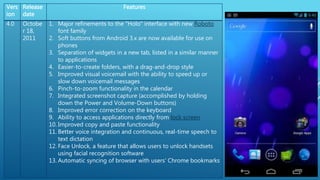 Android OS version history | PPT