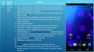 Android OS version history | PPT