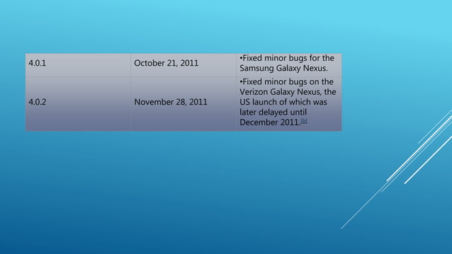 Android OS version history | PPT