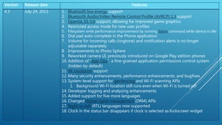 Android OS version history | PPT