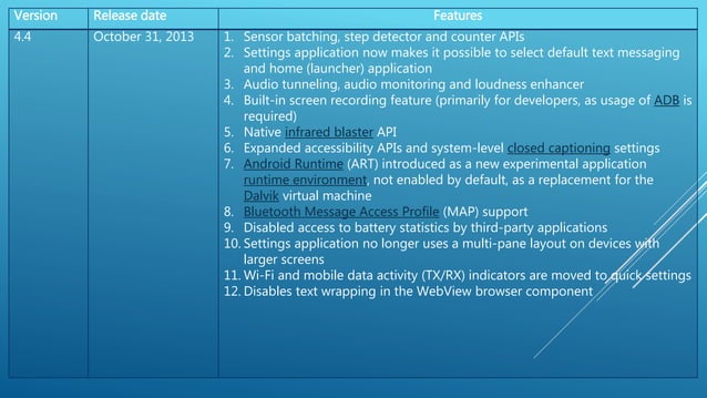 Android OS version history | PPT