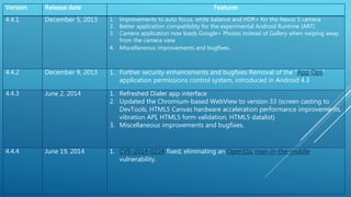 Android OS version history | PPT