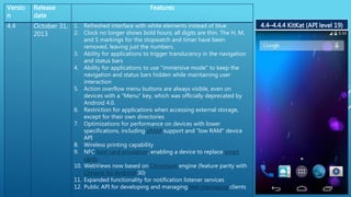 Android OS version history | PPT