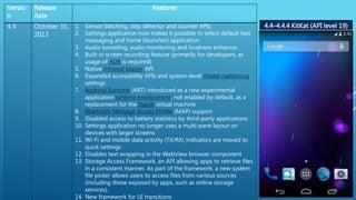 Android OS version history | PPT