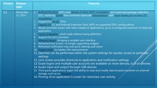 Android OS version history | PPT
