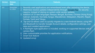 Android OS version history | PPT