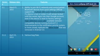Android OS version history | PPT