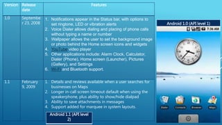 Android OS version history | PPT