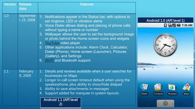 Android OS version history | PPT