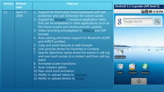 Android OS version history | PPT