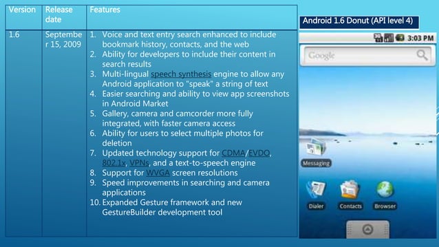 Android OS version history | PPT