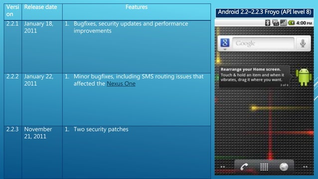Android OS version history | PPT
