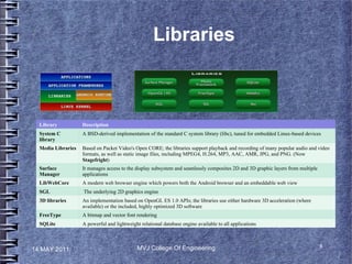 Android overview | PPT