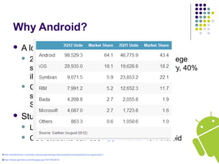 AndroidOverview | PPT