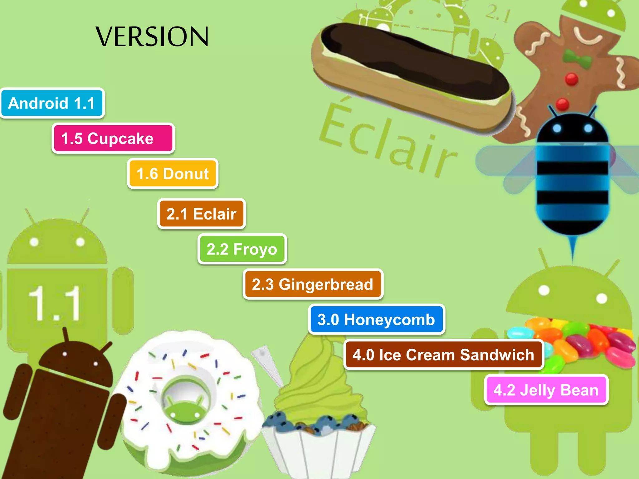 Android overview | PPT