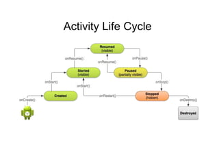 Android overview | PPT