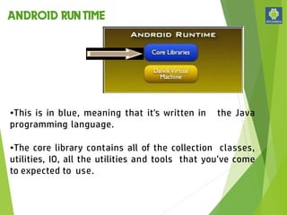 PRESENTATION ON ANDROID | PDF | Operating Systems | Computer Software ...