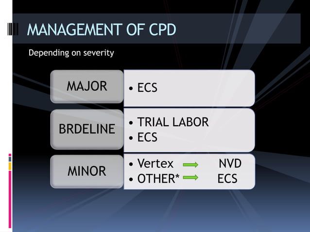 Android pelvis | PPTX