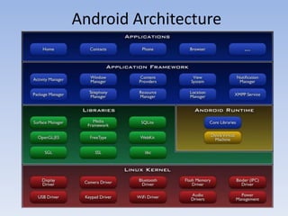 Android System Architecture And Pen-testing of Android applications | PPT